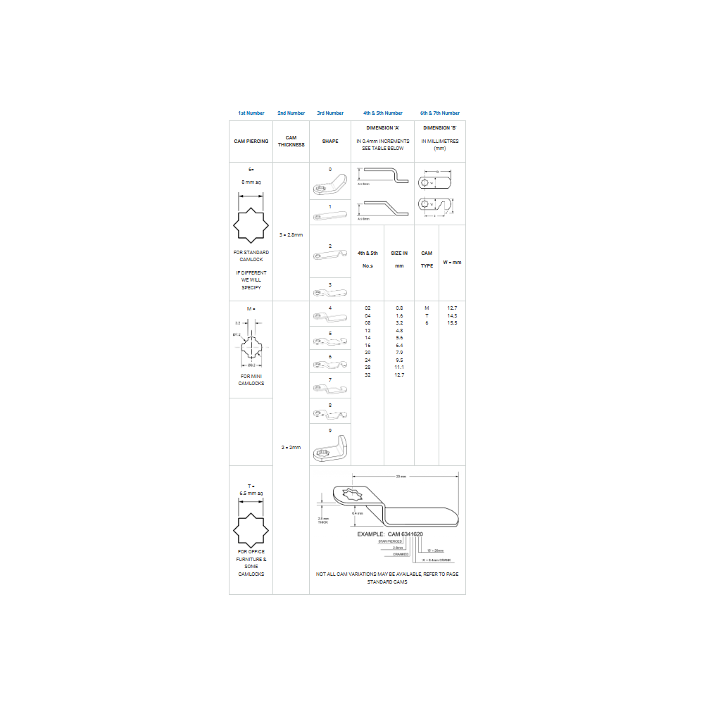 Camlock Extra Cranked Cam Arms